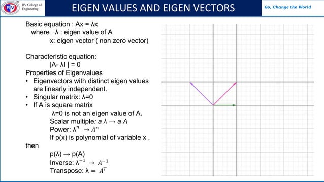 Linear_Algebra.pptx