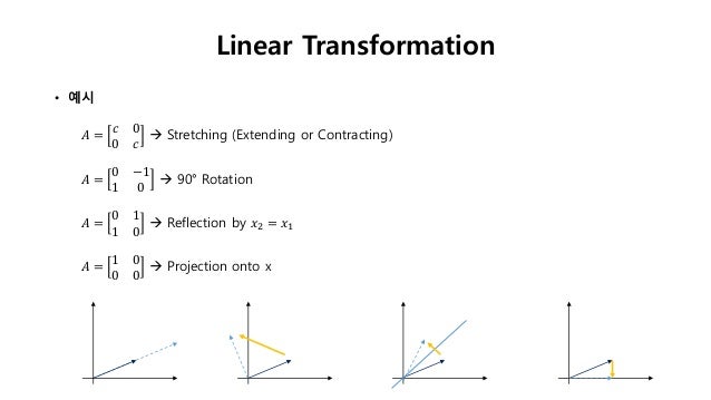 선형대수 08. 선형 변환 (Linear Transformation)