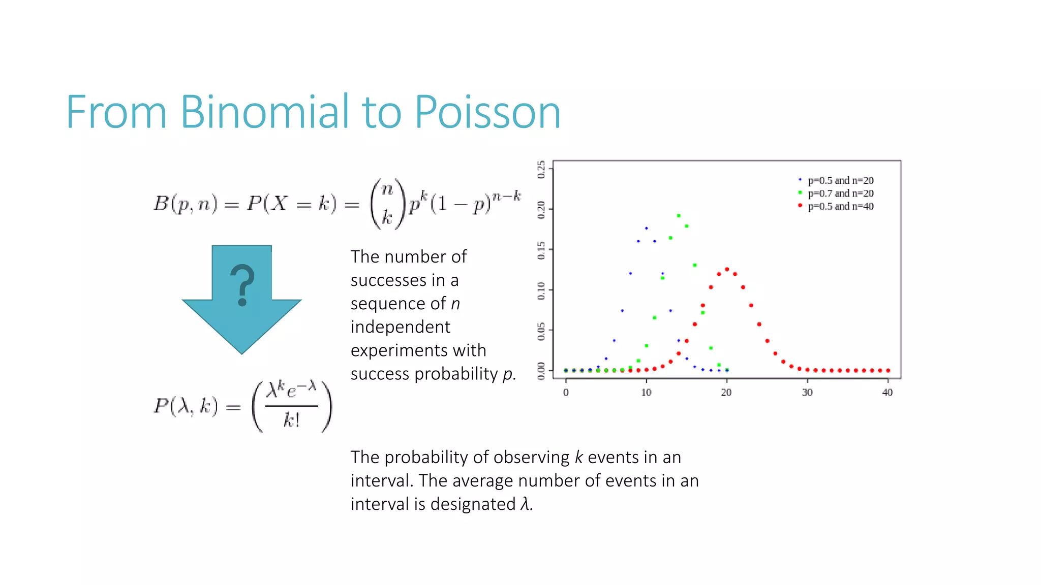 Linear algebra and probability (Deep Learning chapter 2&3) | PPTX
