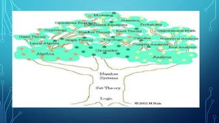 Linear algebra and probability (Deep Learning chapter 2&3) | PPTX