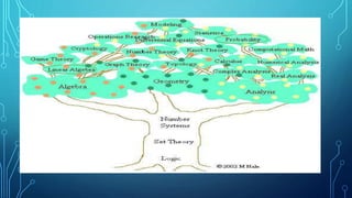 Linear algebra and probability (Deep Learning chapter 2&3) | PPTX