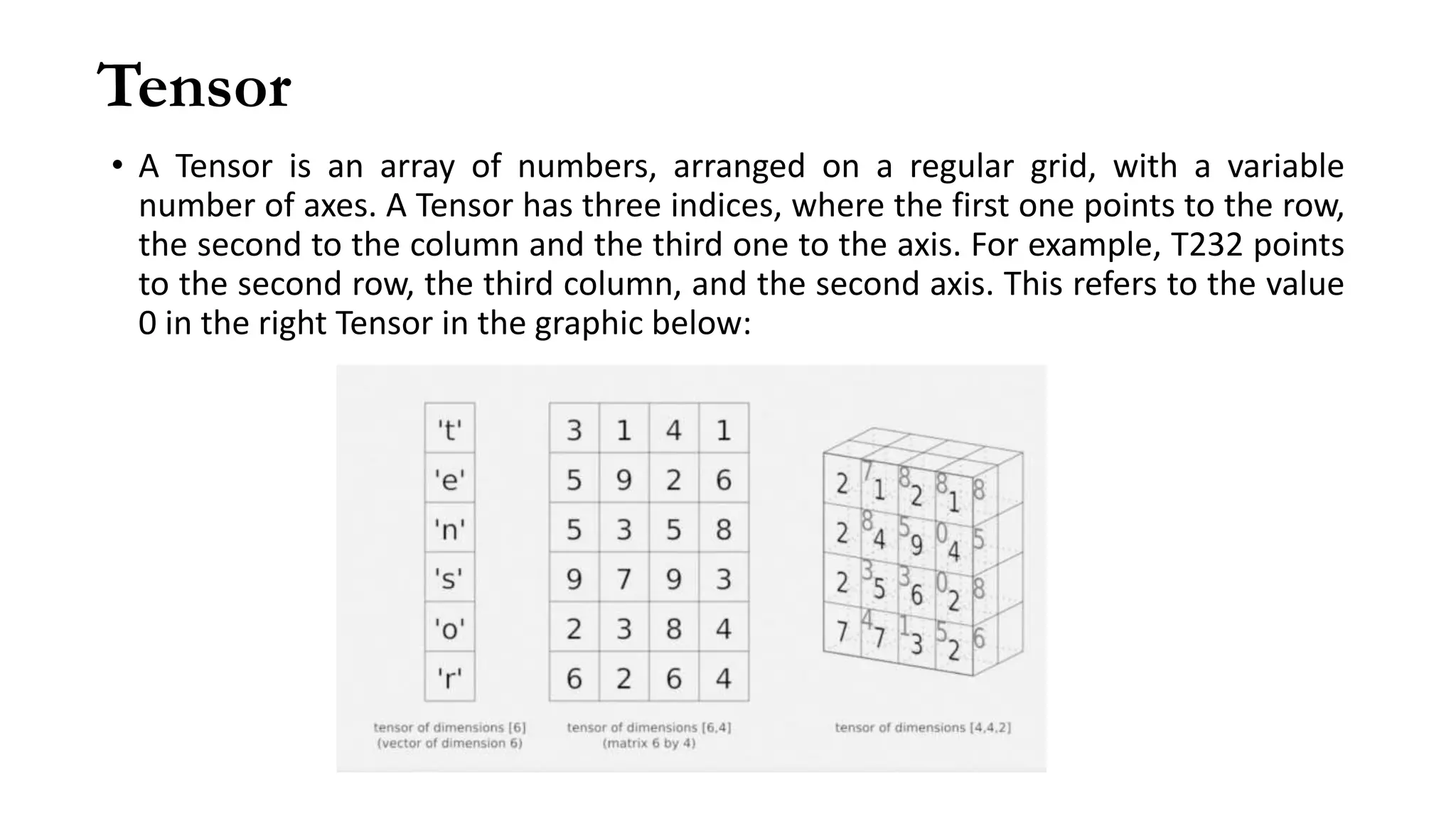 Linear algebra for deep learning | PPTX