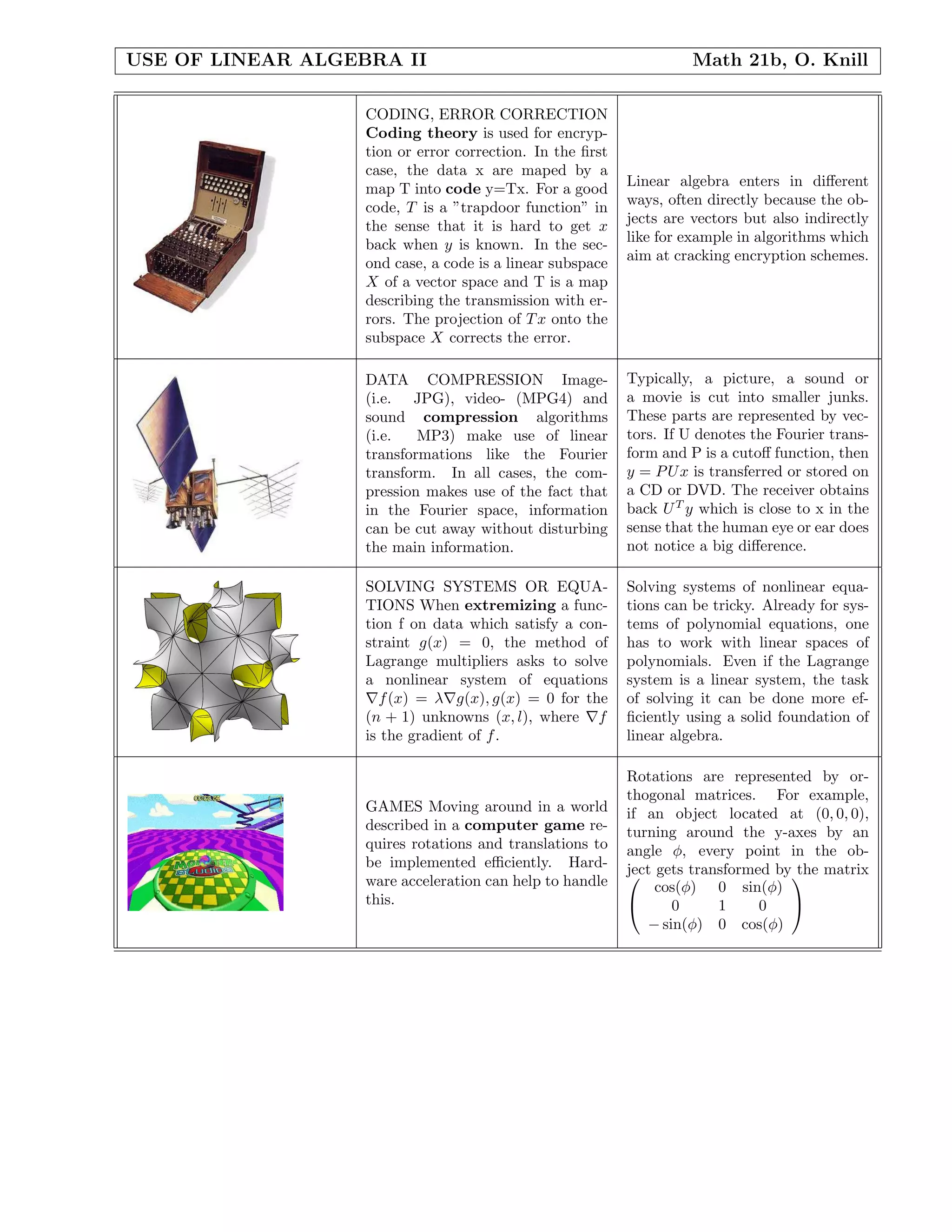 Linear algebra havard university | PDF