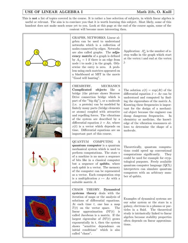 Linear algebra havard university | PDF