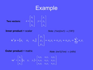Linear Algebra and Matrices Powerpoint 2024 | PPT