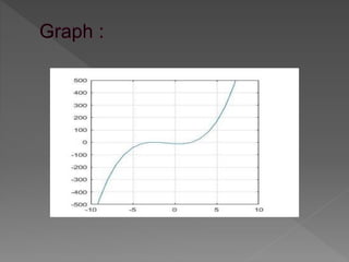 Curve Fitting - Linear Algebra | PPT