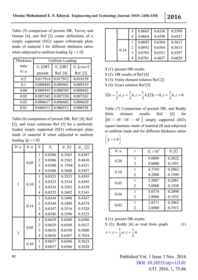 Linear Analysis Of Composite Laminated Plates Using First Order Pdf