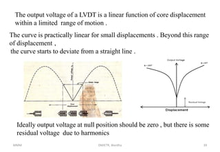 Linear and angular measurement | PPTX