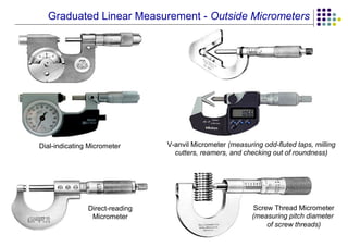 Linear and angular measurements | PPT