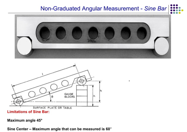 Linear and angular measurements | PPT | Physics | Science