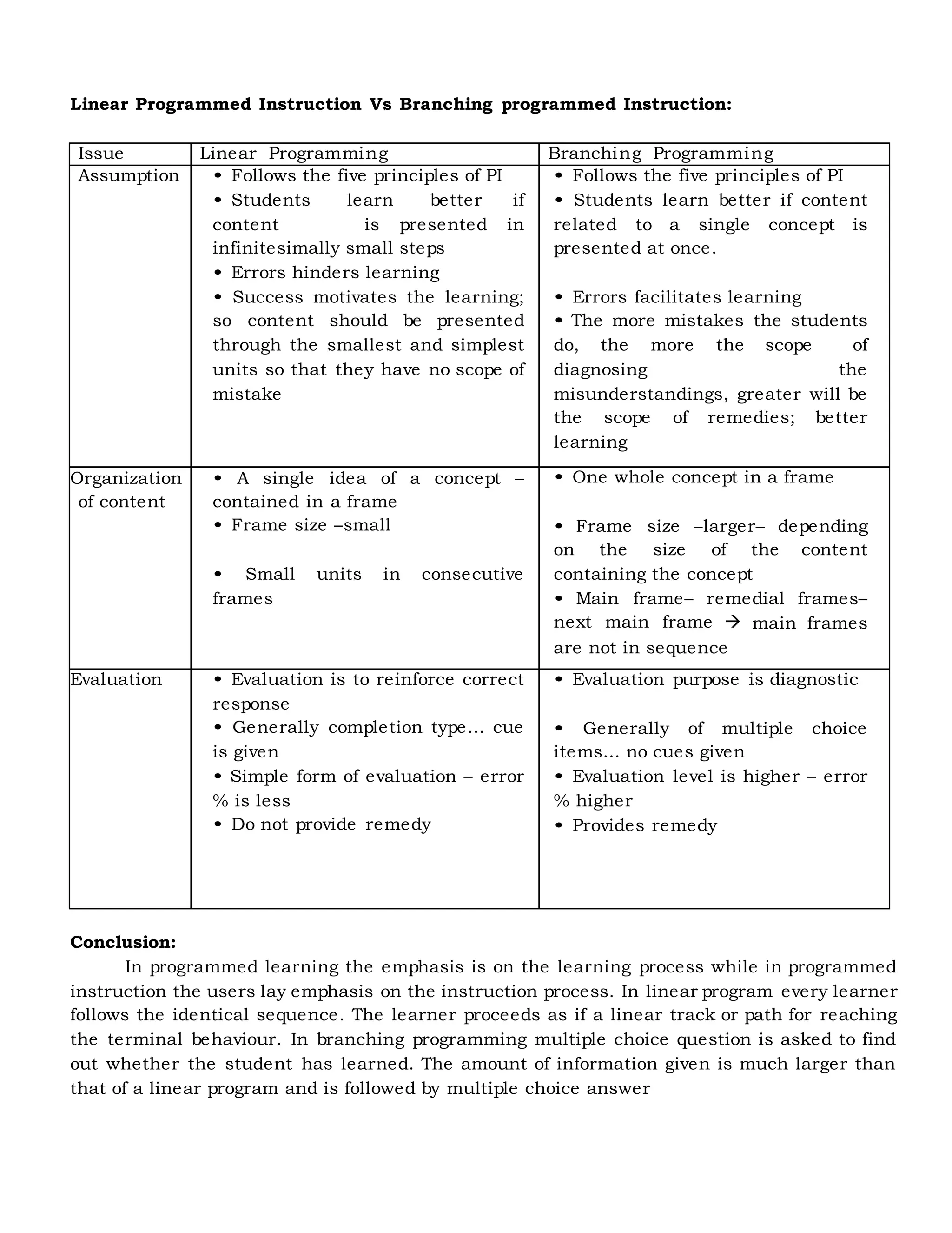 Linear and branched programme instruction | DOCX