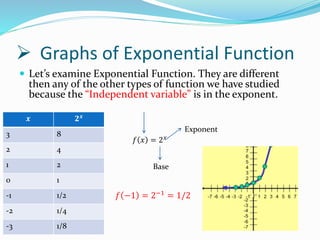 Linear and exponential functions | PPTX