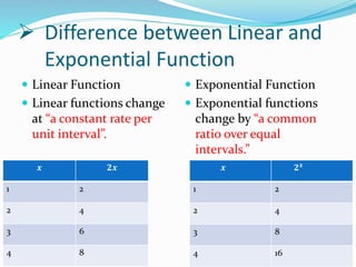 Linear and exponential functions | PPTX