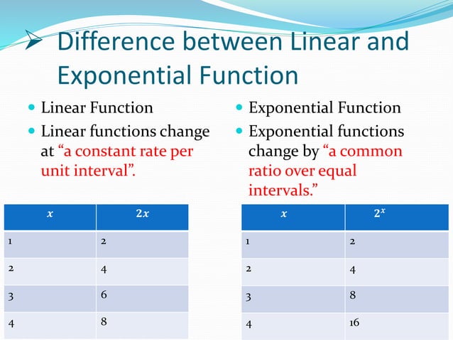 Linear and exponential functions | PPTX