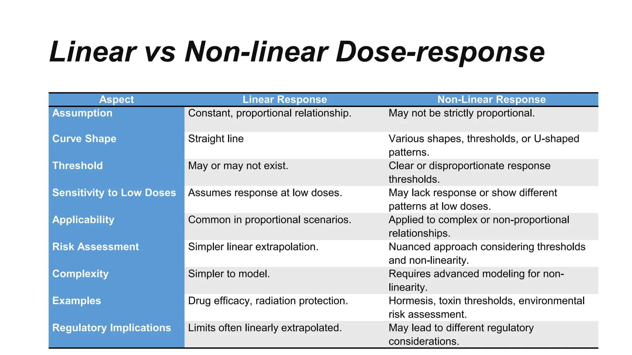Linear and non-linear dose-response assessment.pptx
