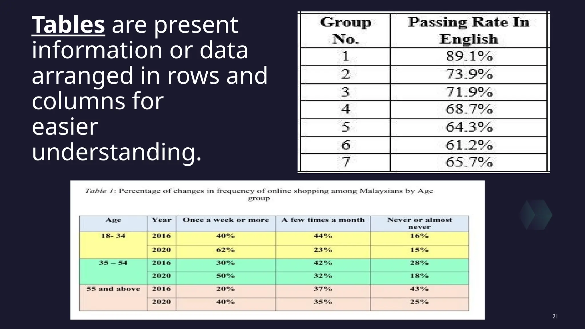 linear and non linear illustration grade 10 english quarter 1 | PPTX