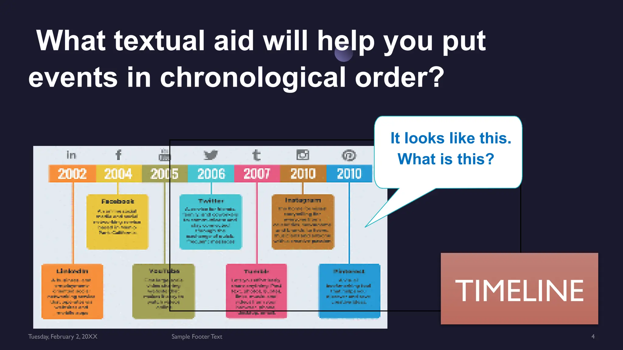 linear and non linear illustration grade 10 english quarter 1 | PPTX