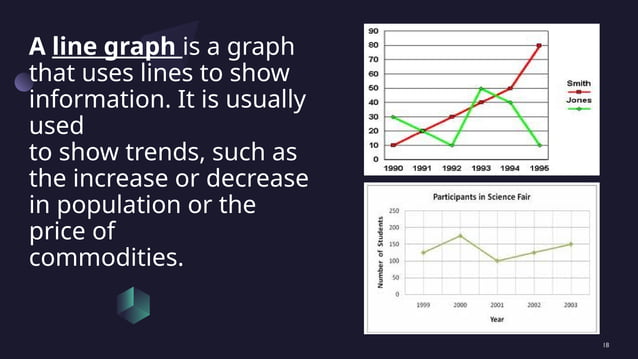 linear and non linear illustration grade 10 english quarter 1 | PPTX ...