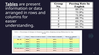 linear and non linear illustration grade 10 english quarter 1 | PPTX