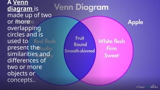 linear and non linear illustration grade 10 english quarter 1 | PPTX