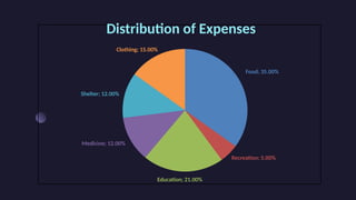 linear and non linear illustration grade 10 english quarter 1 | PPTX