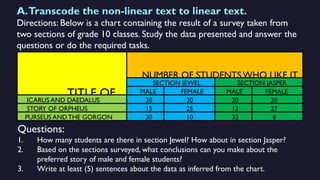 linear and non linear illustration grade 10 english quarter 1 | PPTX