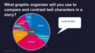 linear and non linear illustration grade 10 english quarter 1 | PPTX