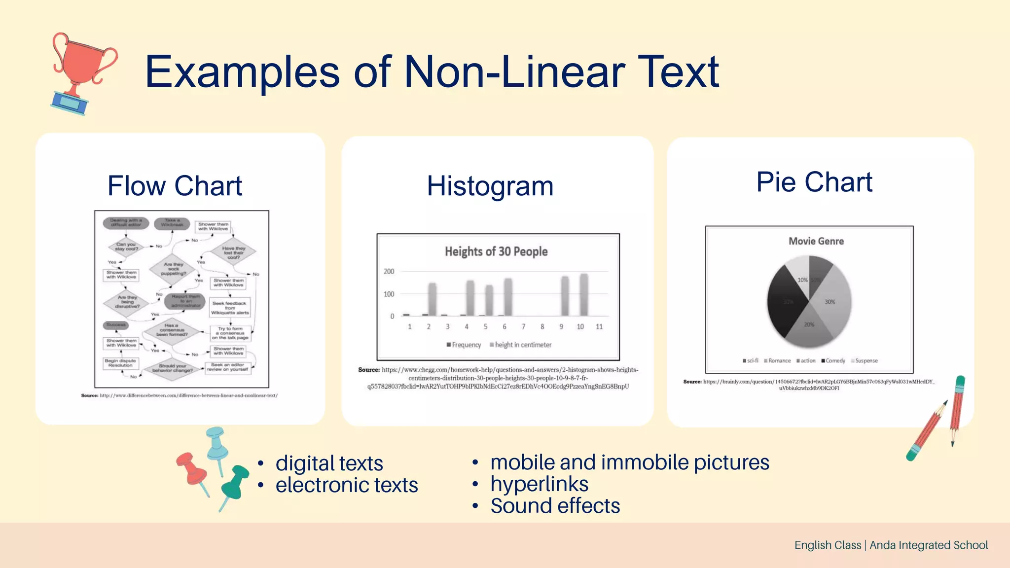 Linear and Non Linear Texts | PPTX