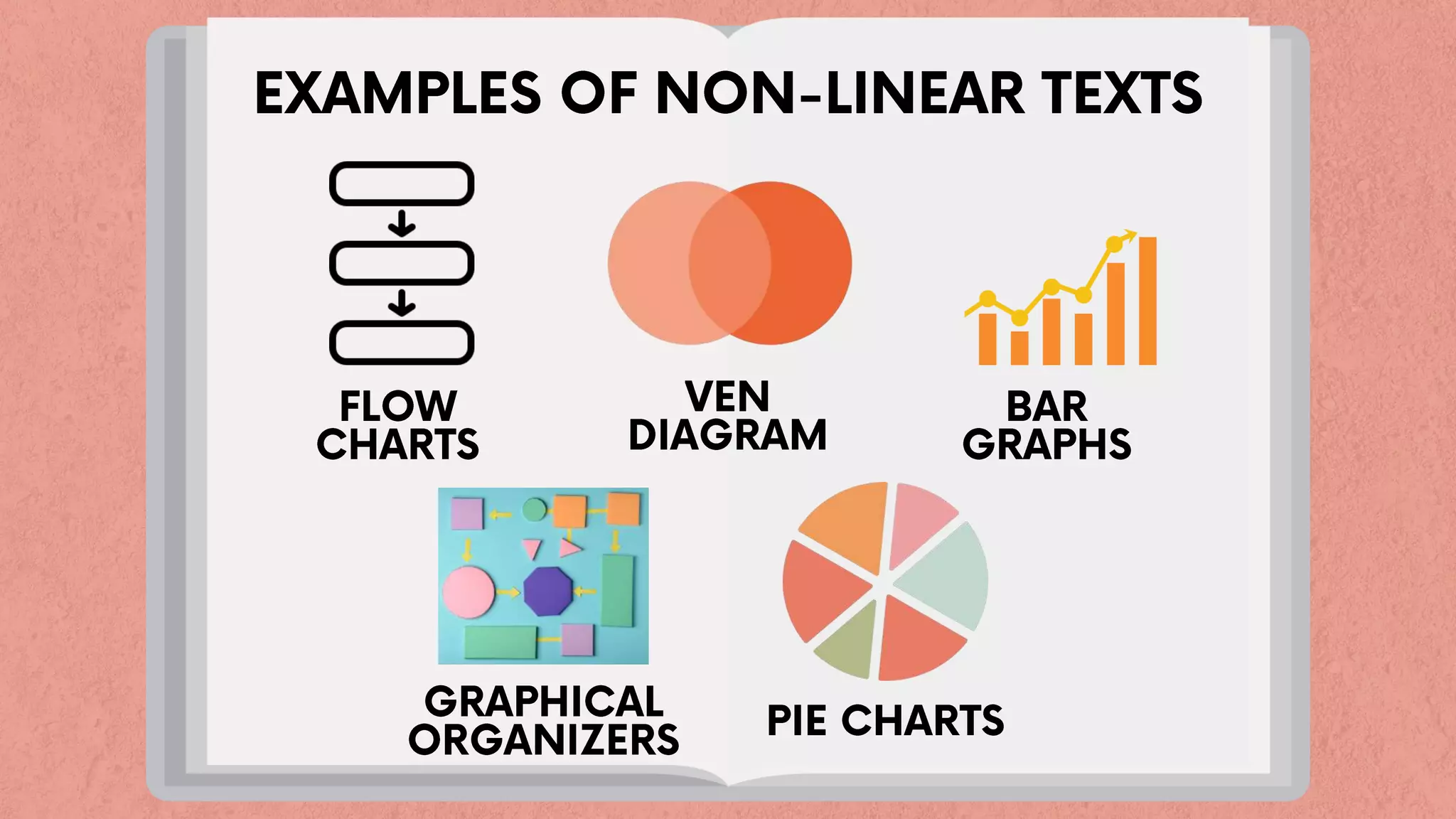 LINEAR AND NON-LINEAR TEXTS.pptx