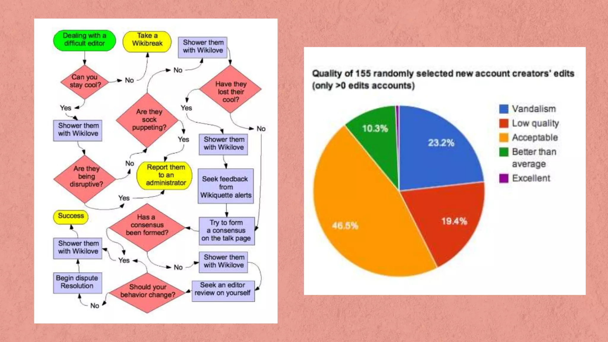 LINEAR AND NON-LINEAR TEXTS.pptx