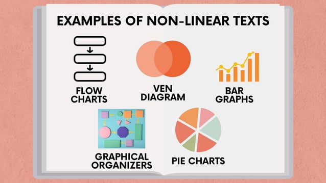 LINEAR AND NON-LINEAR TEXTS.pptx