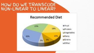 LINEAR AND NON-LINEAR TEXTS.pptx