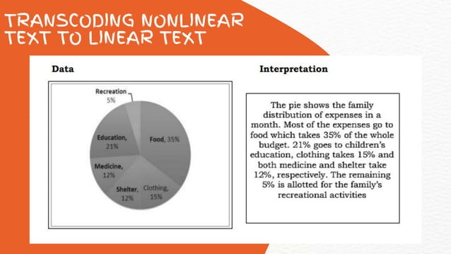 LINEAR AND NON-LINEAR TEXTS.pptx