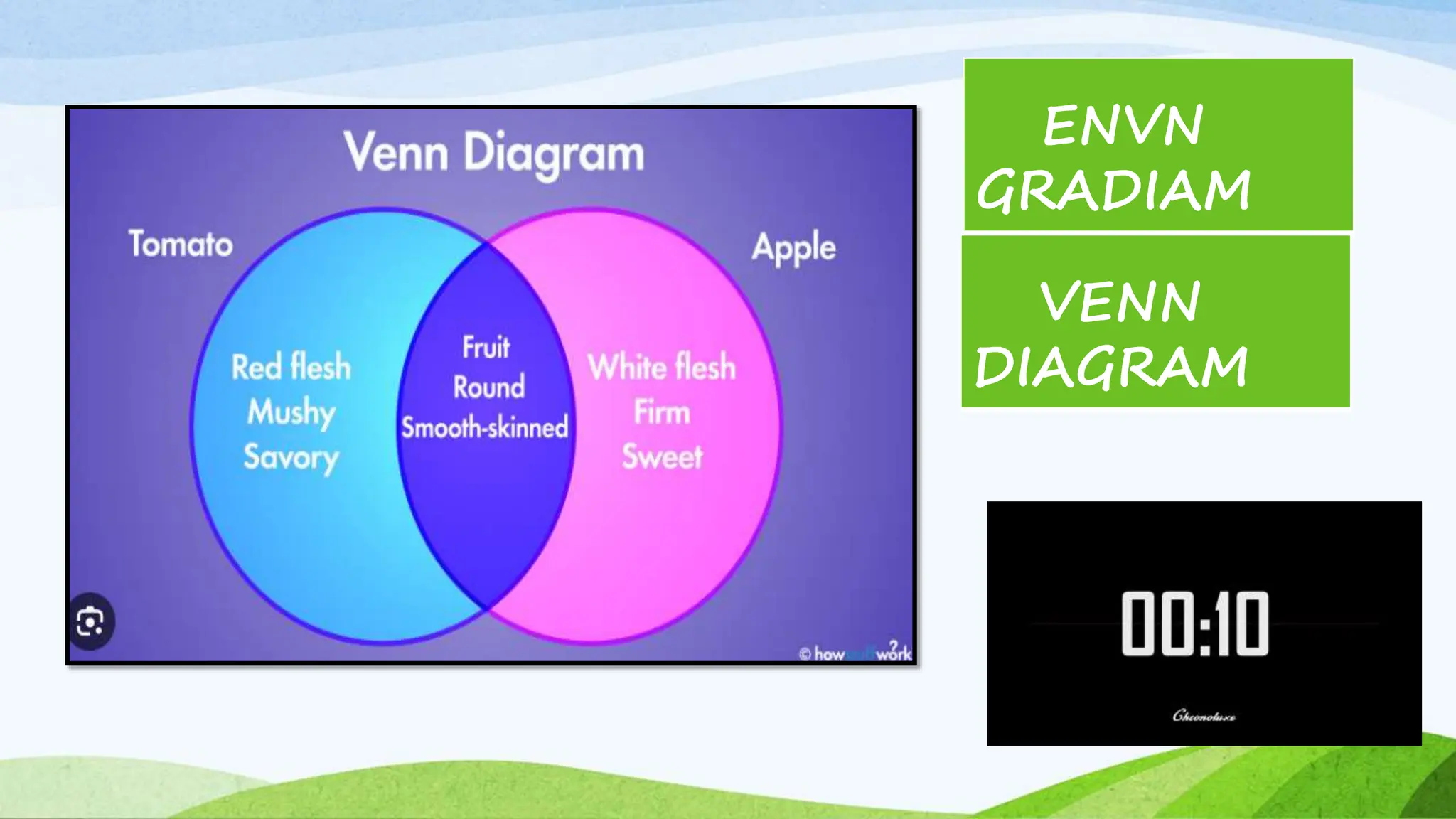 LINEAR and NON-LINEAR TEXTS- Classroom Observation | PPTX