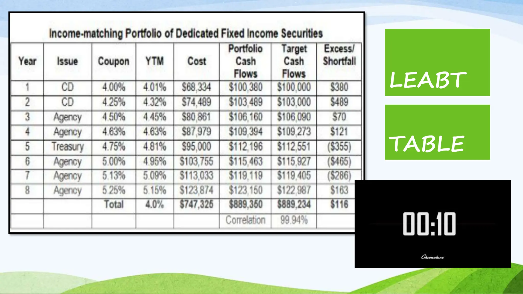 LINEAR and NON-LINEAR TEXTS- Classroom Observation | PPTX
