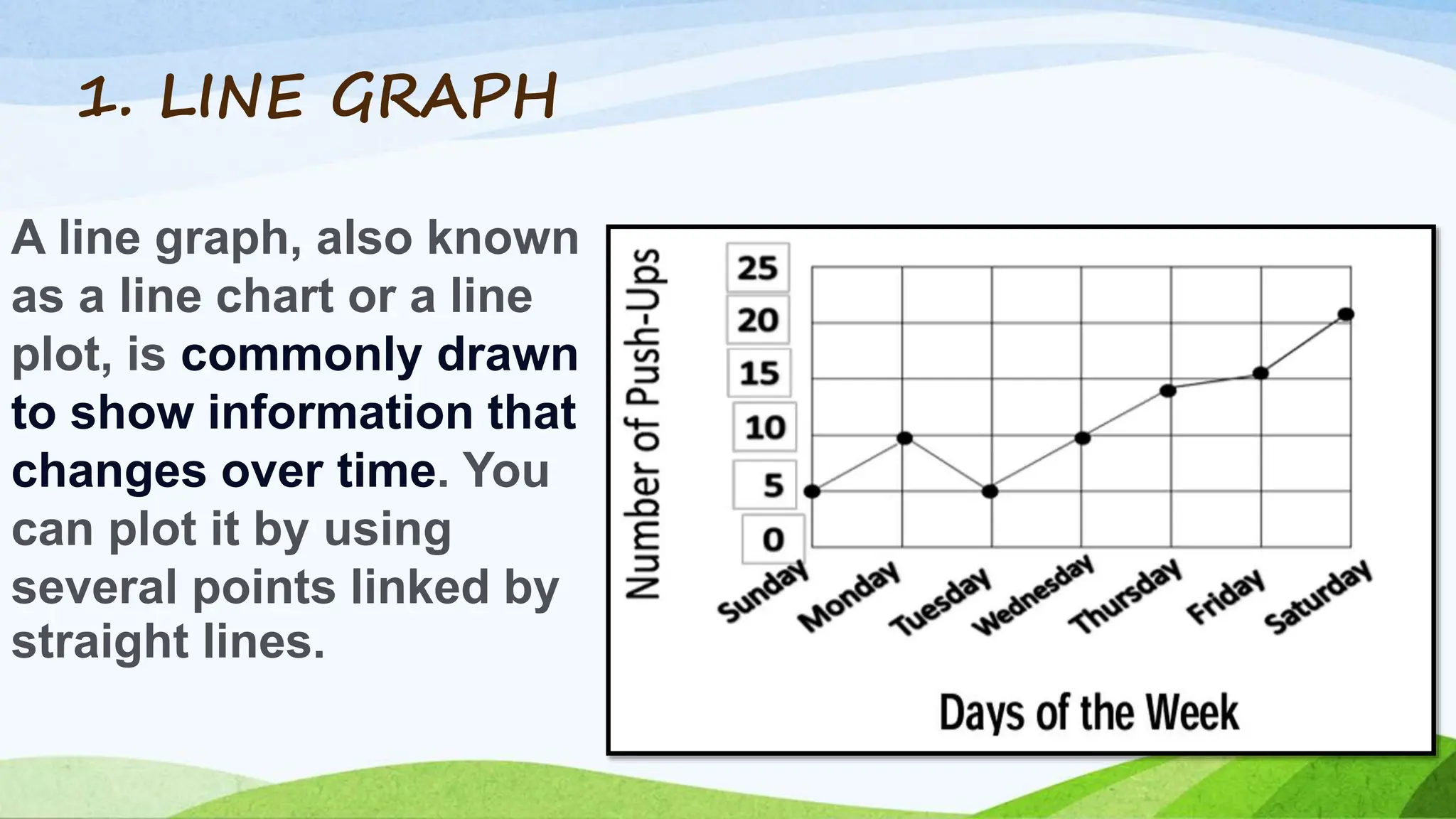 LINEAR and NON-LINEAR TEXTS- Classroom Observation | PPTX