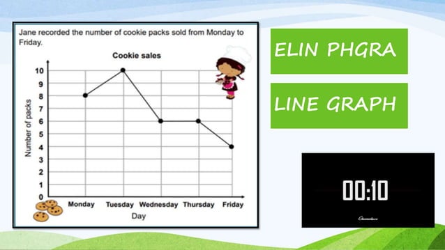 LINEAR and NON-LINEAR TEXTS- Classroom Observation | PPTX | Weather ...