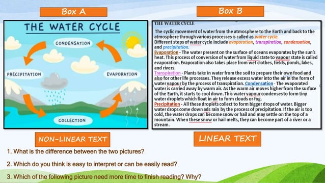 LINEAR and NON-LINEAR TEXTS- Classroom Observation | PPTX | Weather ...