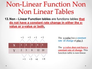 Linear_and_NonLinear_Functions_a (1).pptx