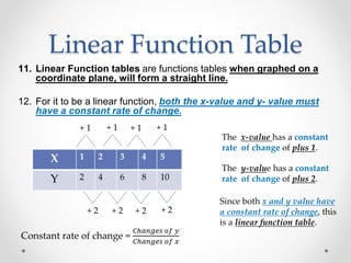 Linear And Nonlinear Functions A (1).pptx