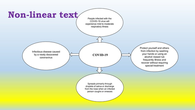 Linear and nonlinear text | PPTX