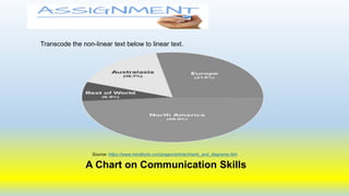 Linear and nonlinear text | PPTX