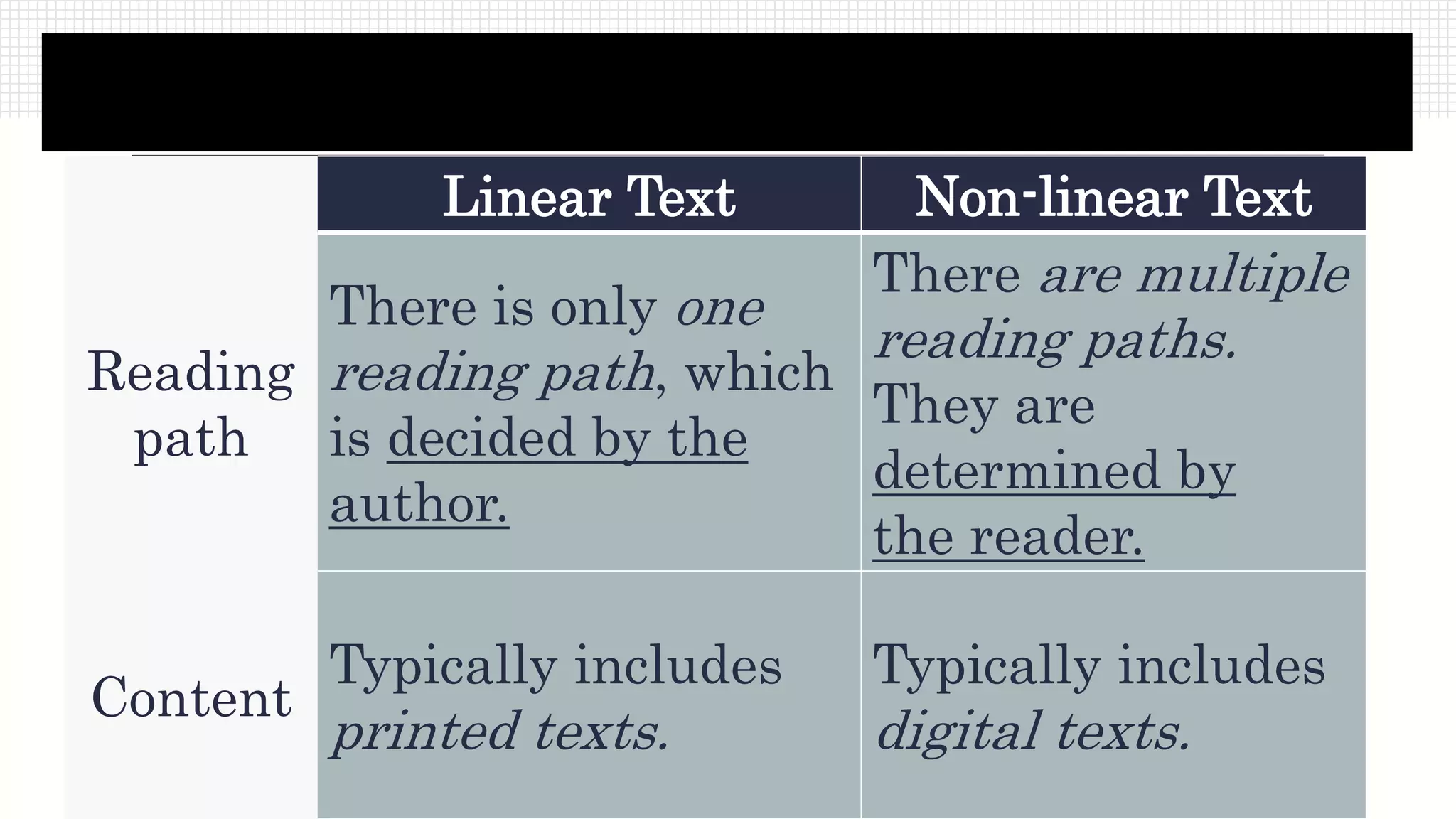 Linear and nonlinear text | PPTX