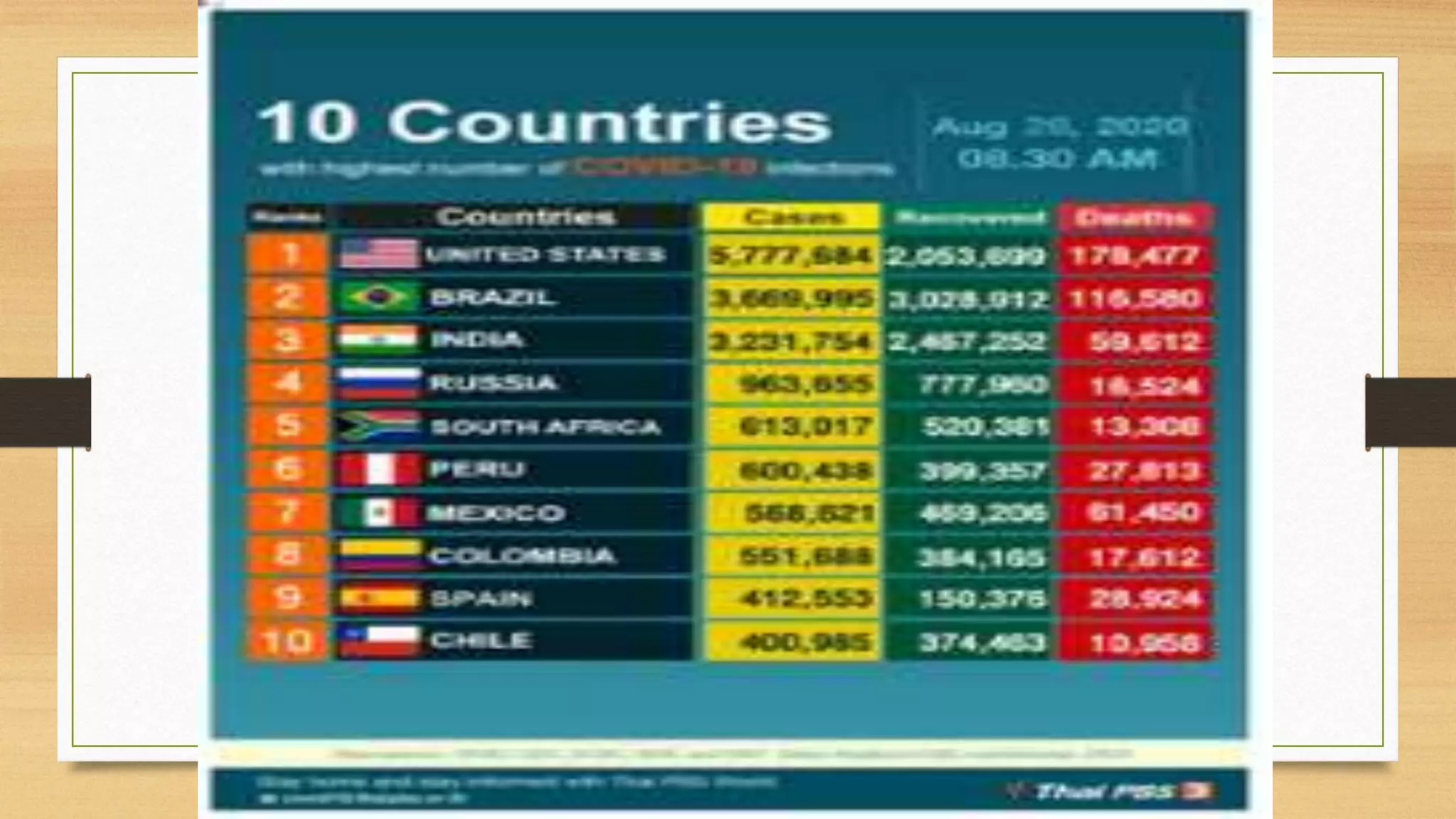 Linear and nonlinear text | PPTX