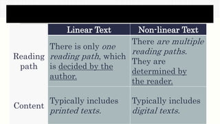 Linear and nonlinear text | PPTX