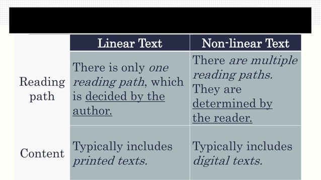 Linear and nonlinear text | PPTX | Books and Literature