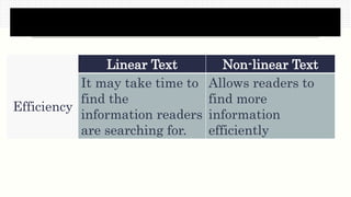 Linear and nonlinear text | PPTX | Books and Literature