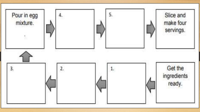Linear and nonlinear text | PPTX | Books and Literature