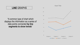 Linear and Non linear texts (English 9) | PPTX