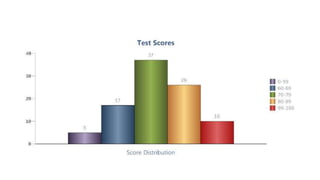 Linear and Non linear texts (English 9) | PPTX
